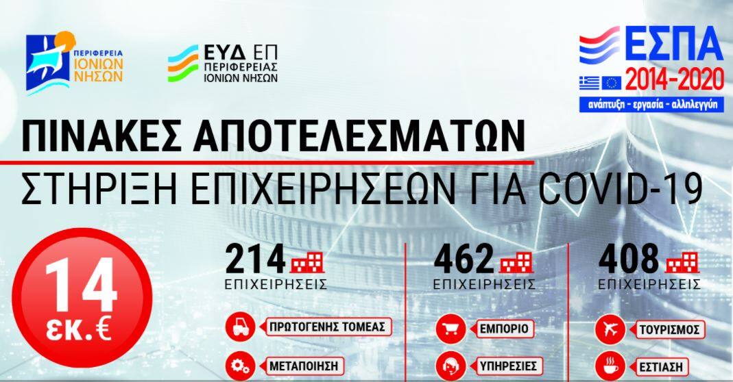 Περιφέρεια Ιονίων Νήσων: Μία στις τρεις μικρές και πολύ μικρές ...
