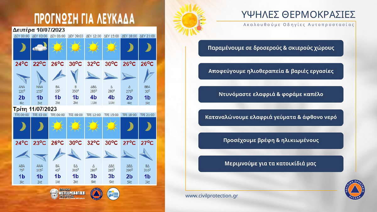 Π.Ε. Λευκάδας: Ανεβαίνει ο υδράργυρος – Προσοχή στις υψηλές ...